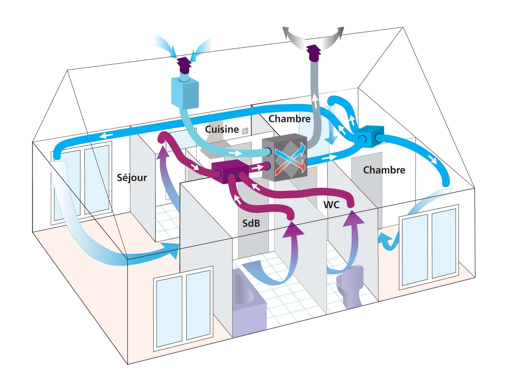 Ventilation - ISOSCOP - Pose Velux et Rénovation énergétique Loir-et ...